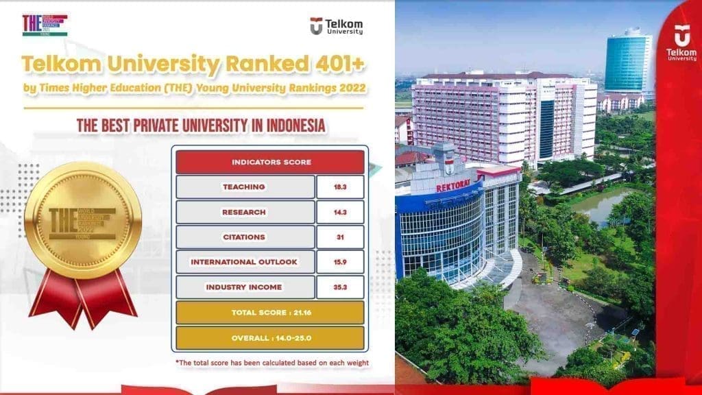 Telkom University, The New Campus Recognized by the World
