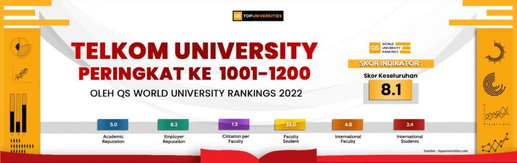 Telkom University | The Best Private University in Indonesia