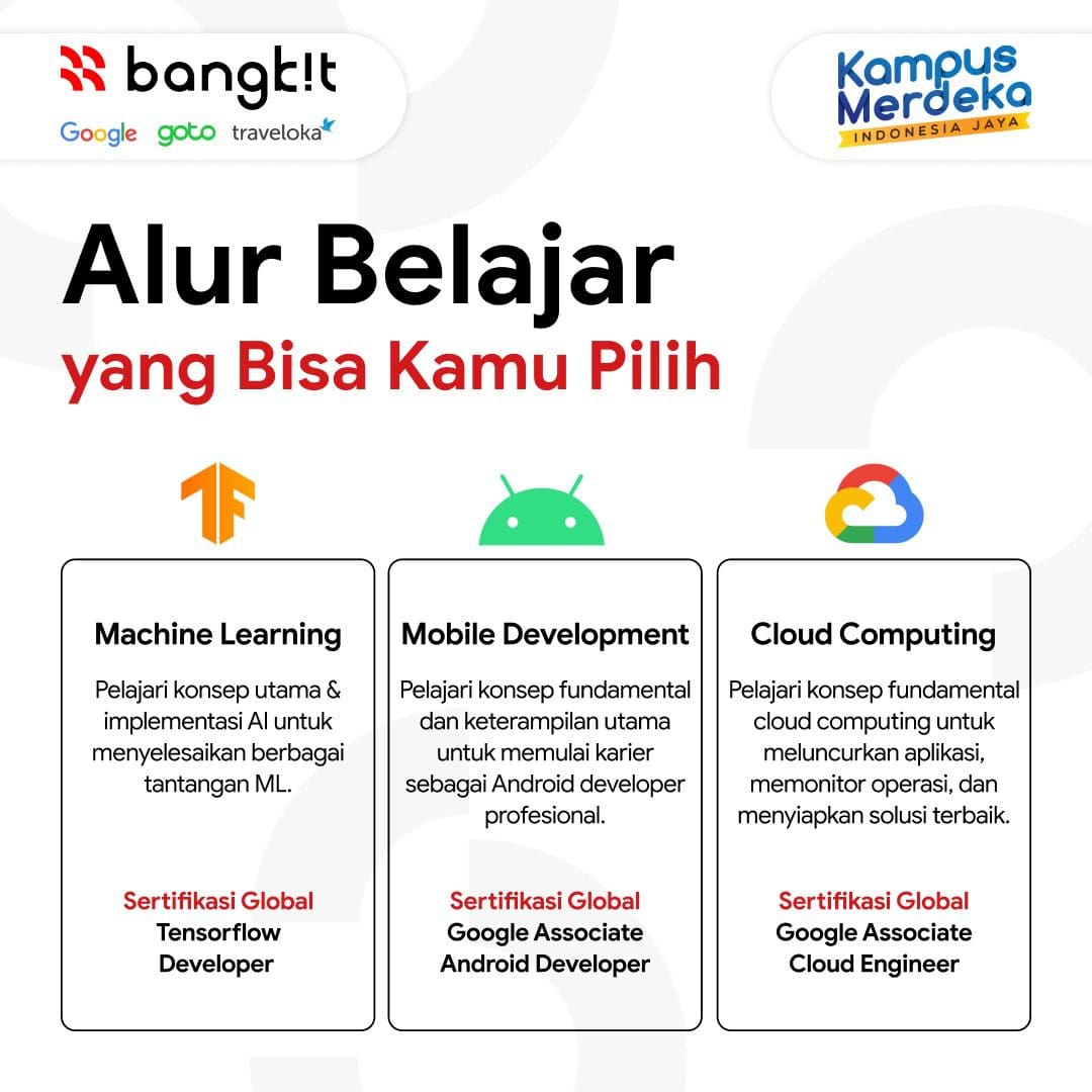 Pendaftaran Bangkit 2023 - Telkom University